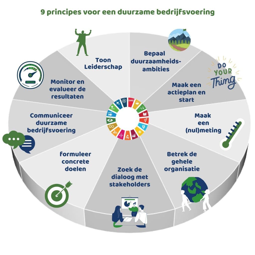 Duurzame tools (gratis te downloaden) | SUB Toolbox | Sustainable Boost