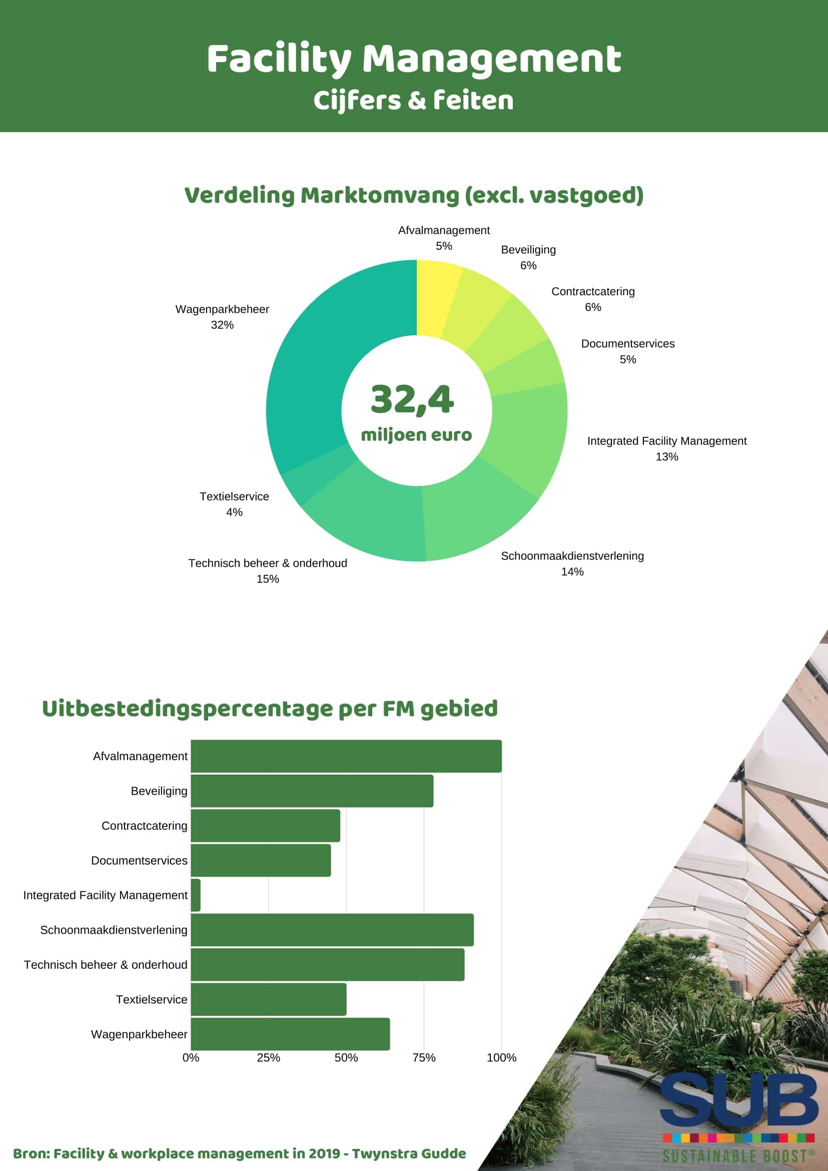 SUB Toolbox - Sustainable Boost