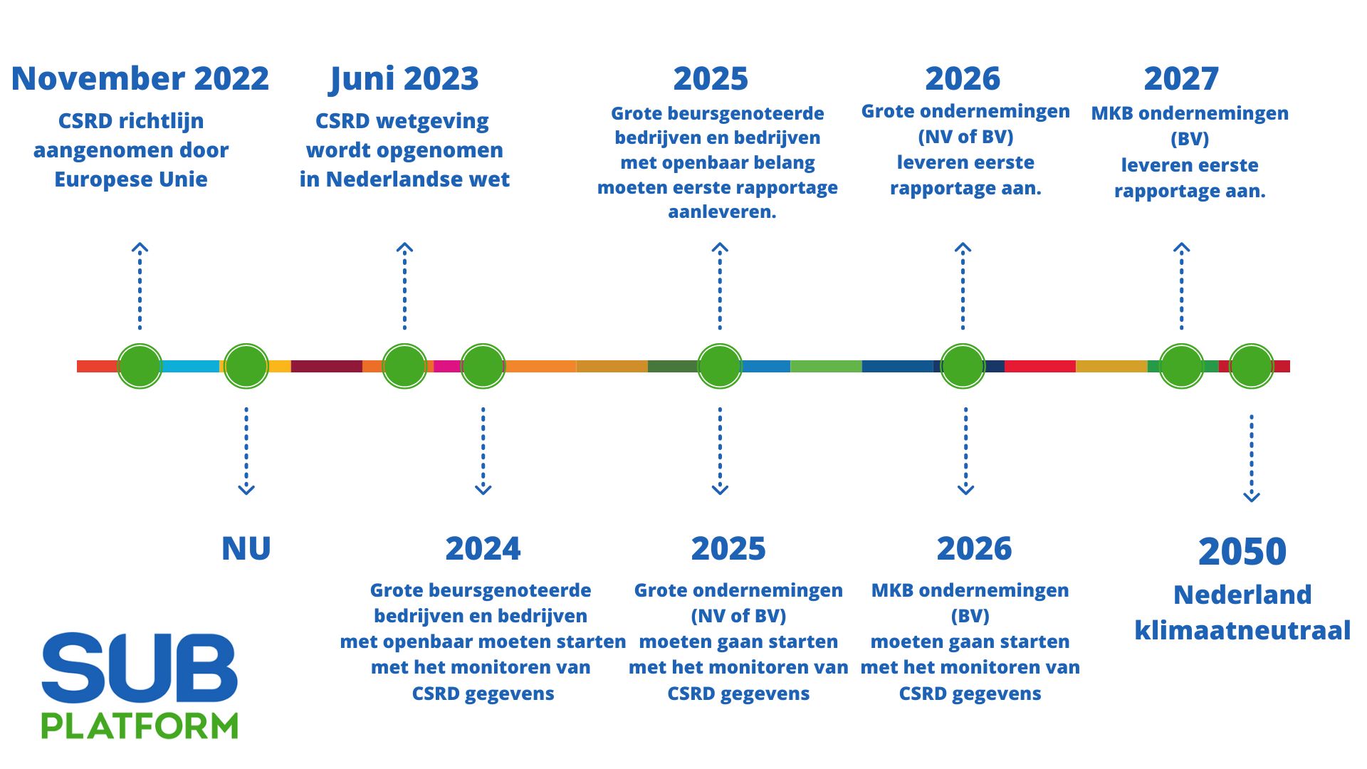 Maak je klaar voor CSRD - Sustainable Boost