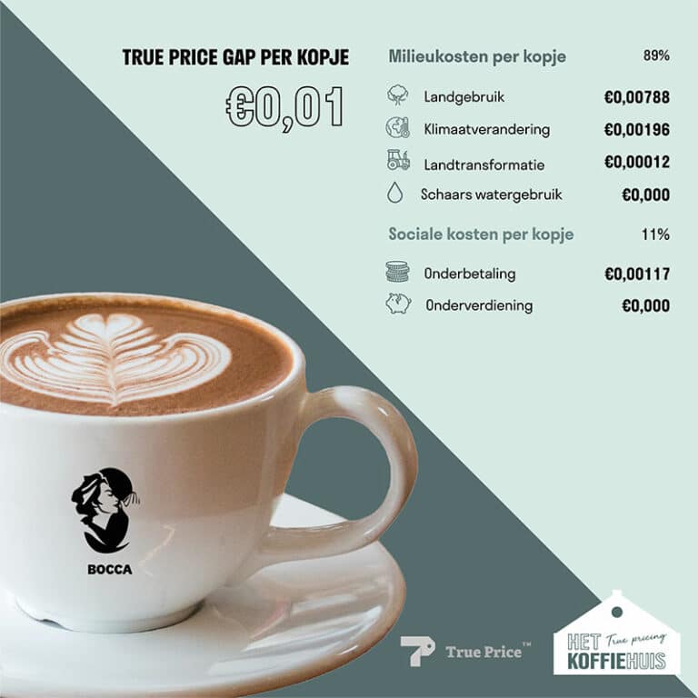 Ariane opent eerste true price-café ter wereld | Sustainable Boost